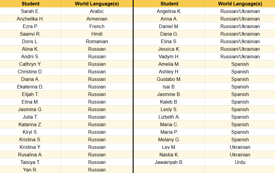 Fall 2025 State Seal of Biliteracy Results Are In - Congratulations ...